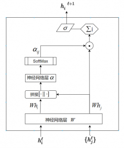 Graph Attention Network（GAT） – 图神经网络公社
