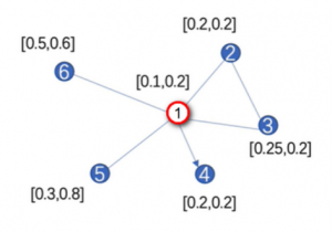 Graph Attention Network（GAT） – 图神经网络公社