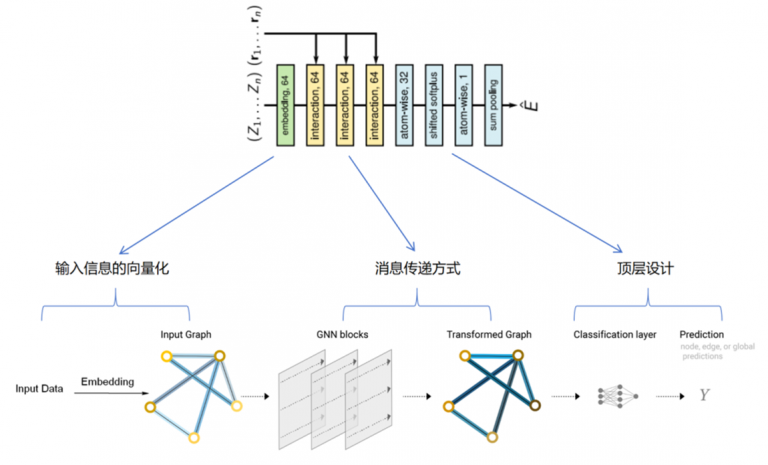 SchNet – 图神经网络公社