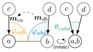 Gemnet – 图神经网络公社