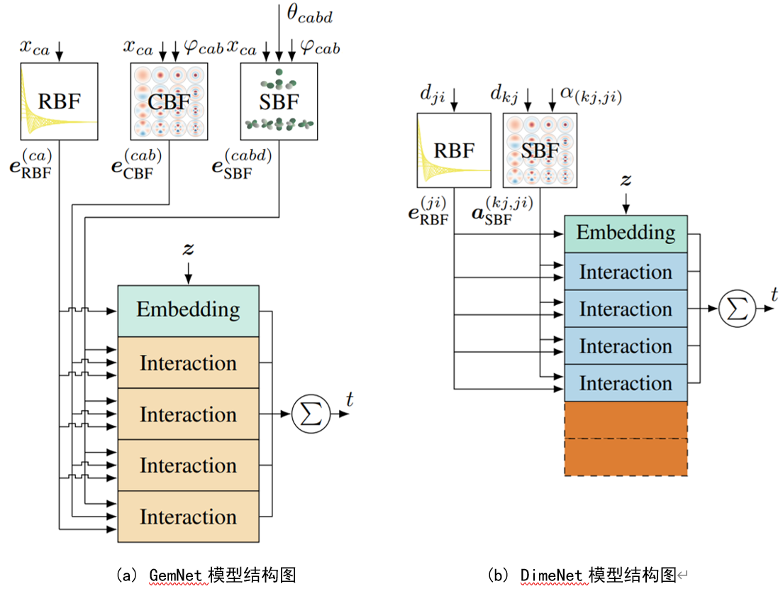 Gemnet – 图神经网络公社