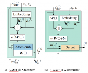 Gemnet – 图神经网络公社