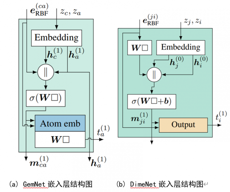 Gemnet – 图神经网络公社