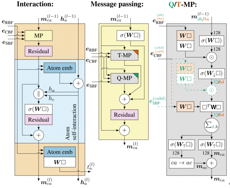Gemnet – 图神经网络公社