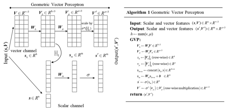 GVP-GNN – 图神经网络公社