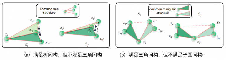 LEFTNet – 图神经网络公社