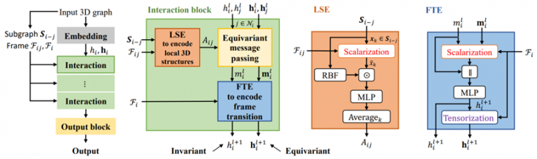 LEFTNet – 图神经网络公社