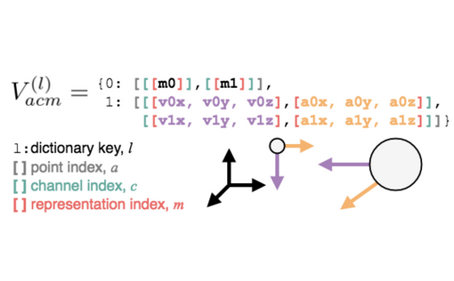 Graph Sample And Aggregate Network（graphsage） 图神经网络公社