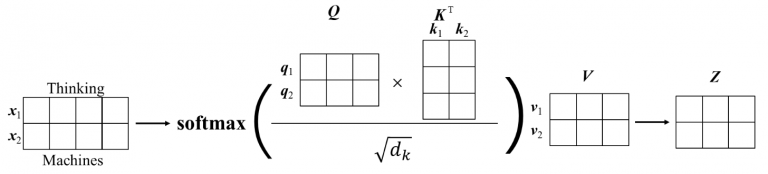 Attention进阶史（MHA, MQA, GQA, MLA） – 图神经网络公社