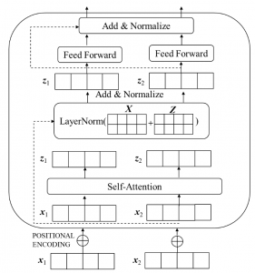 Attention进阶史（MHA, MQA, GQA, MLA） – 图神经网络公社