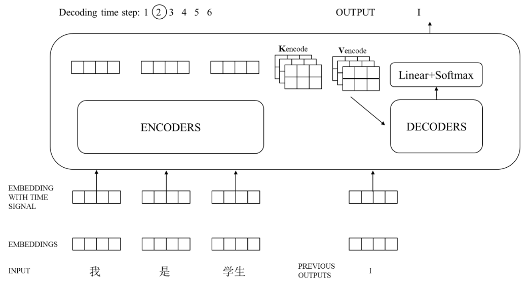 Attention进阶史（MHA, MQA, GQA, MLA） – 图神经网络公社