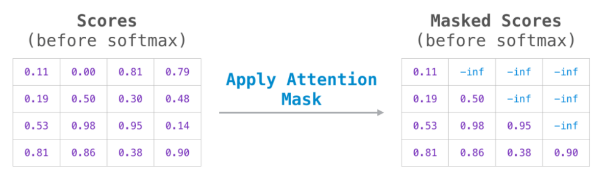 Attention进阶史（MHA, MQA, GQA, MLA） – 图神经网络公社