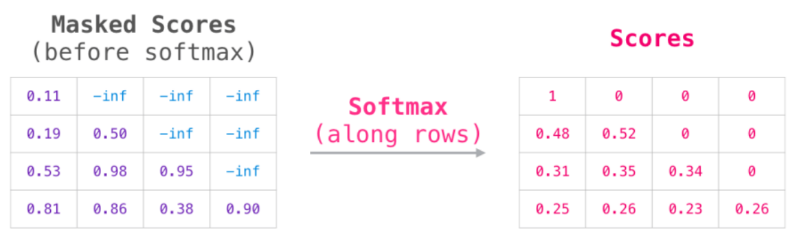 Attention进阶史（MHA, MQA, GQA, MLA） – 图神经网络公社