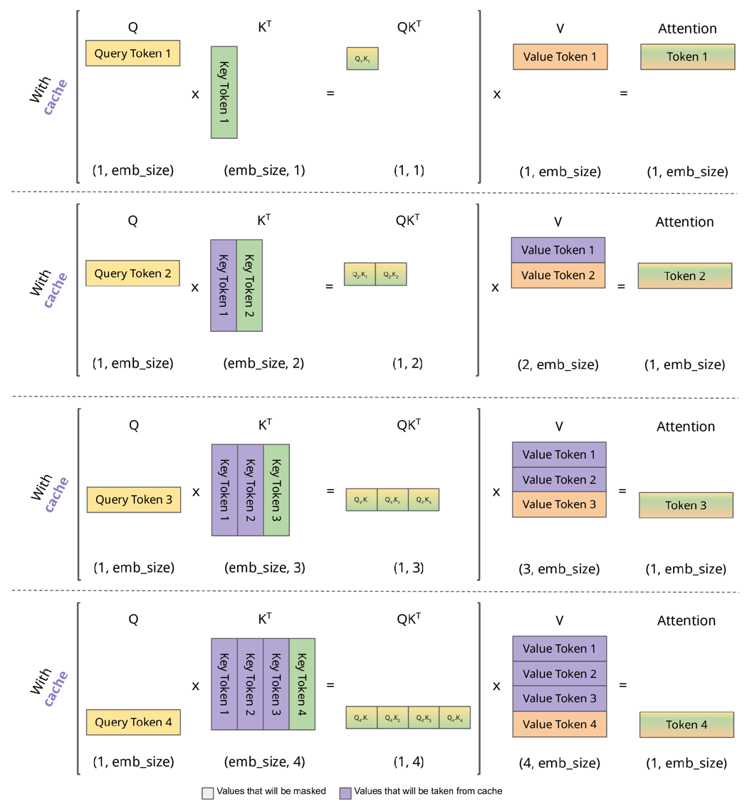 Attention进阶史（MHA, MQA, GQA, MLA） – 图神经网络公社