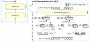 Attention进阶史（MHA, MQA, GQA, MLA） – 图神经网络公社