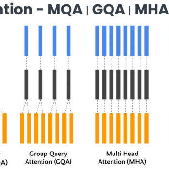 Attention进阶史（MHA, MQA, GQA, MLA） – 图神经网络公社