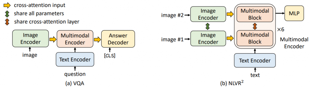 ALBEF（Align Before Fuse）：模态对齐与知识蒸馏 – 图神经网络公社