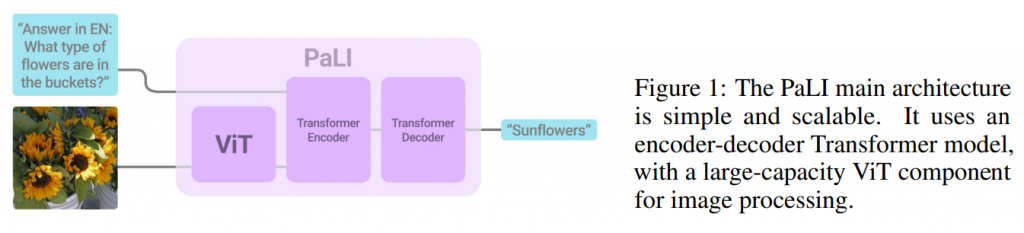 PaLI系列多模态模型：Pathways Language and Image model – 图神经网络公社