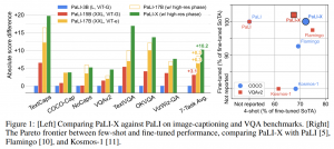 PaLI系列多模态模型：Pathways Language and Image model – 图神经网络公社