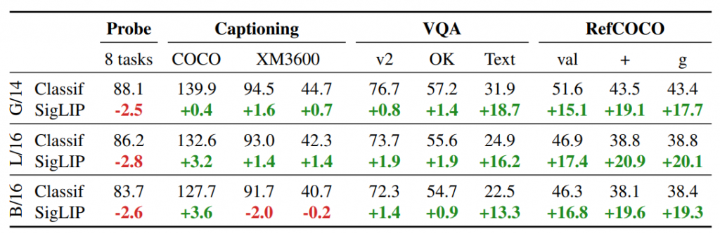 PaLI系列多模态模型：Pathways Language and Image model – 图神经网络公社