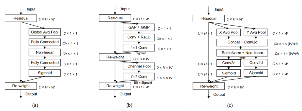 CANet：Coordinate Attention for Efficient Mobile Network Design – 图神经网络公社